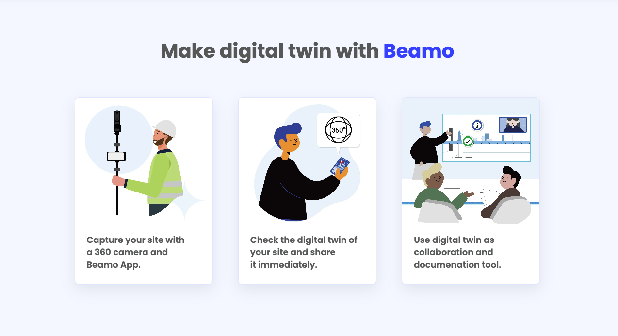 The new generation of Digital Twin: What makes Beamo stand out?